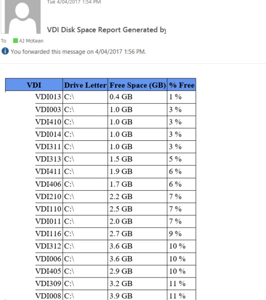 Check Disk Space Remotely With PowerShell Ajmckean